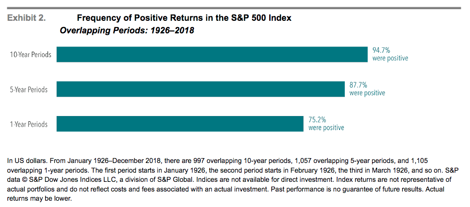 The Uncommon Average - Stone Pine Financial Partners